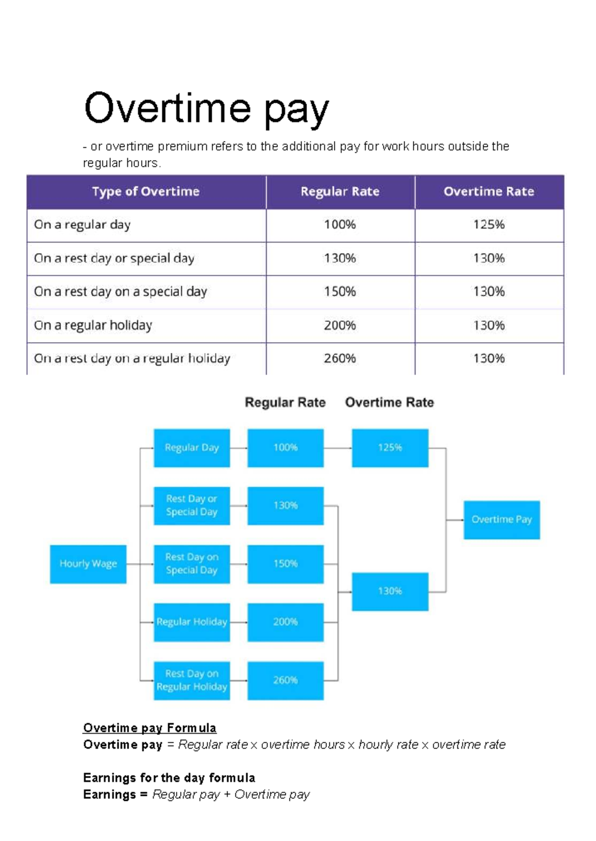 Overtime Pay Guidelines and Formulas - BM - Studocu
