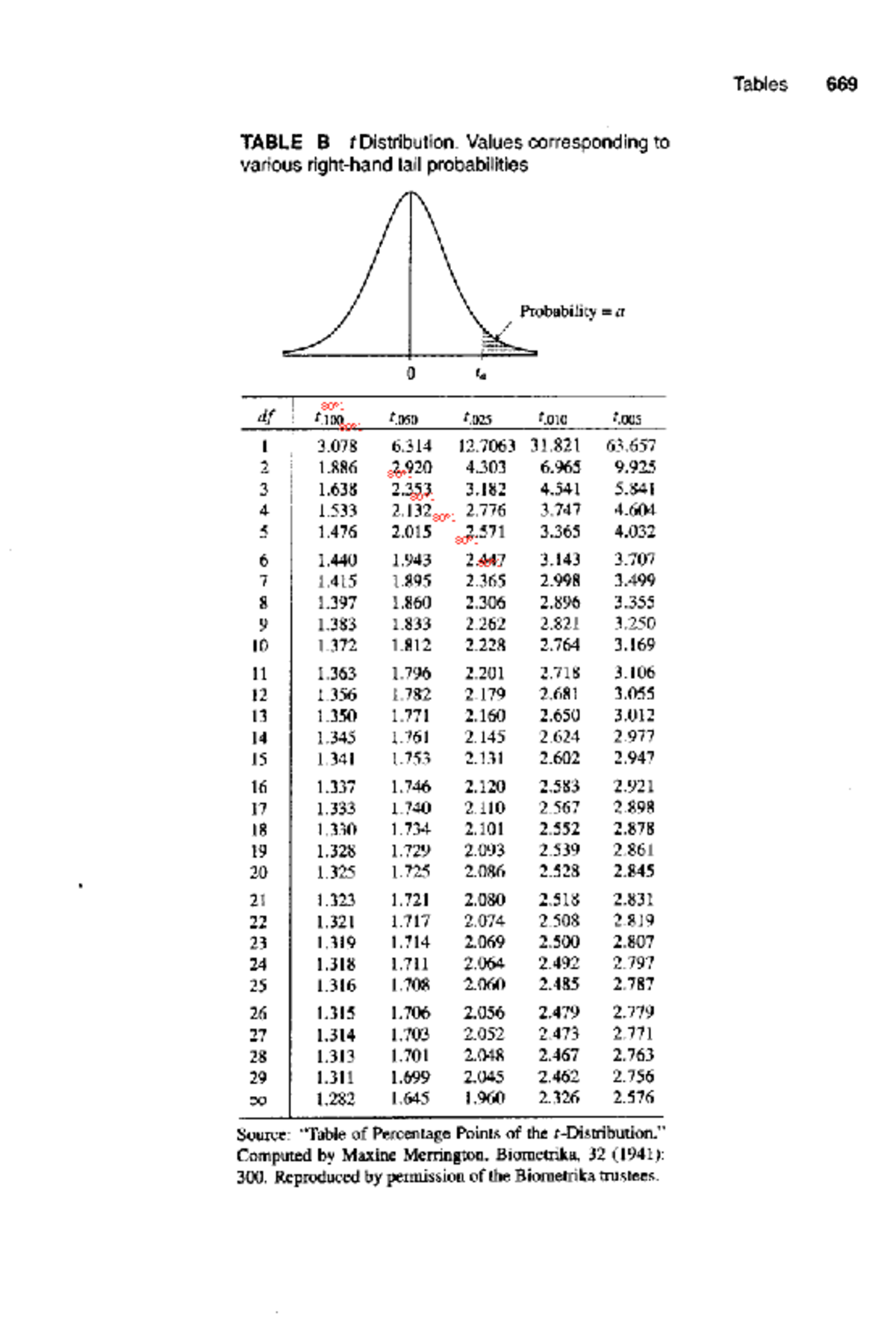 Tables 669: Distribution of Tail Probabilities for t-Values - Studocu