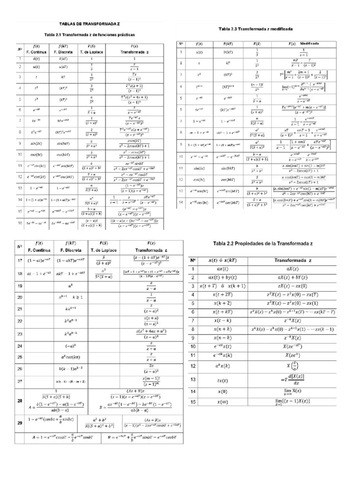 TABLA 2.3: TRANSFORMADA Z Y PROPIEDADES - Z-TRANSFORMACIÓN - Studocu