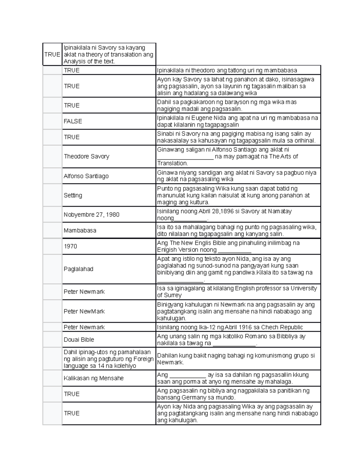Pagsasaling Pampanitikan: Teorya at Kahalagahan ng Pagsasalin - Studocu