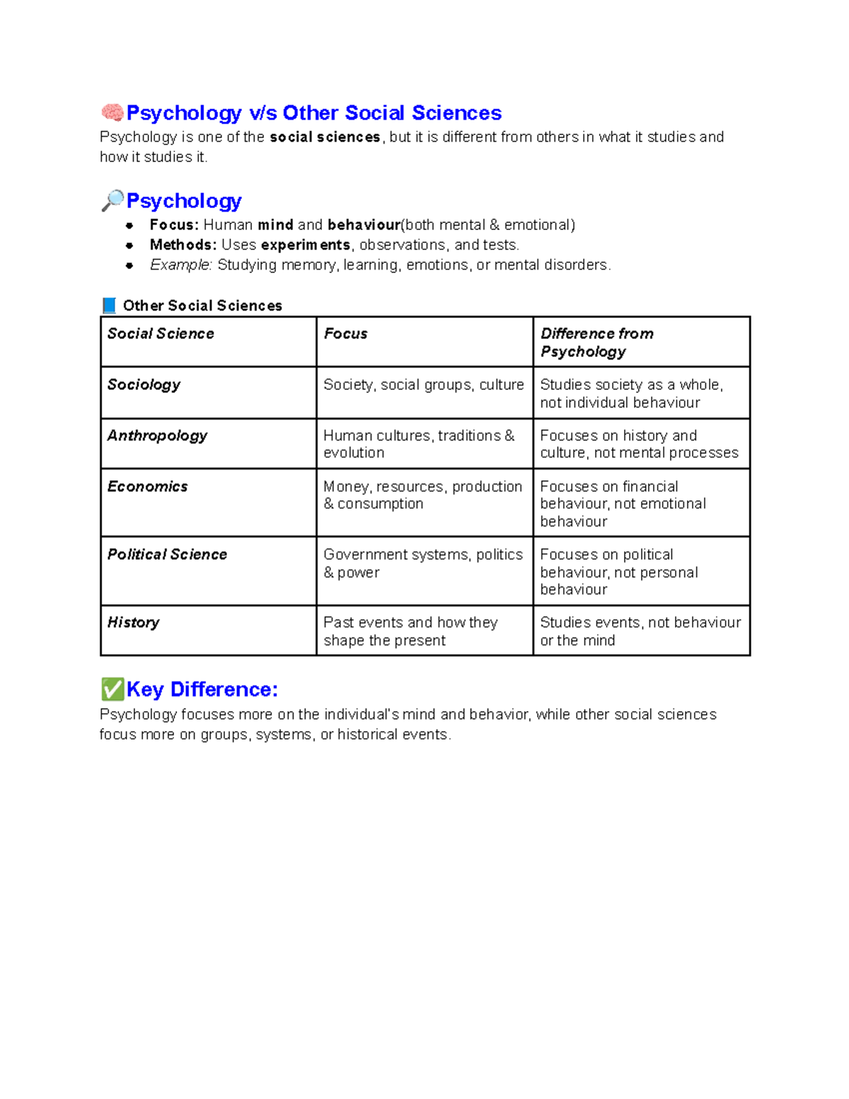 Introduction to Psychology: Psychology vs Other Social Sciences - Studocu