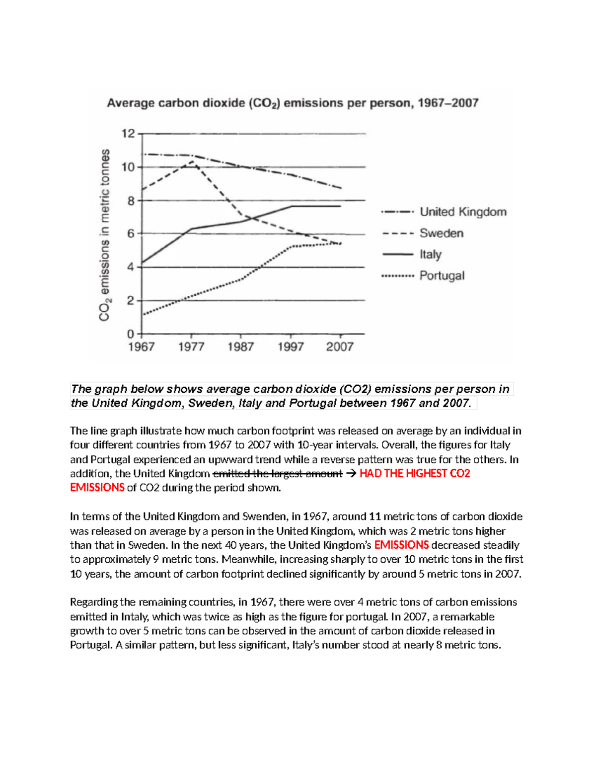 LINE Graph - CO2 Emissions - The graph below shows average carbon ...
