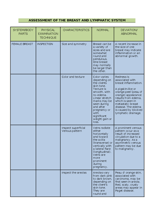 Case-ana - Case analysis - Balading, Ceejay C. BSN 3A NCM 116 Case ...