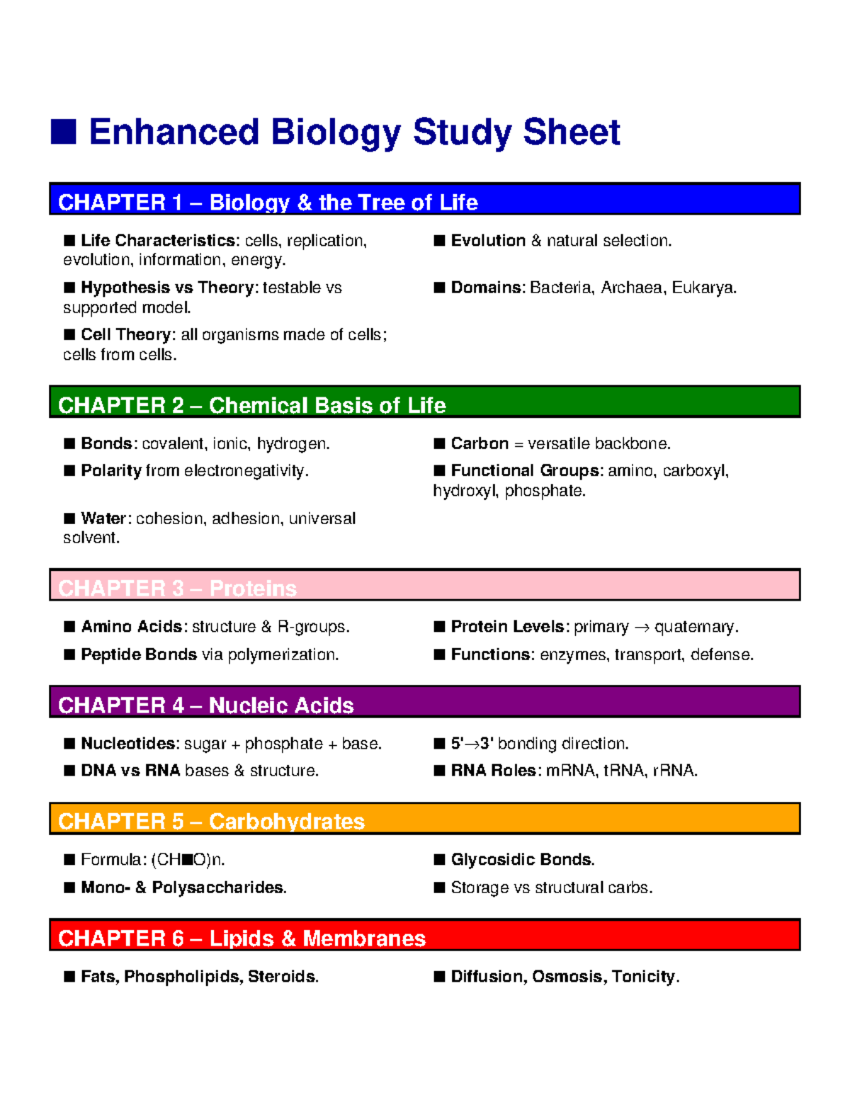 Biology Study Sheet: Key Concepts and Topics - Studocu