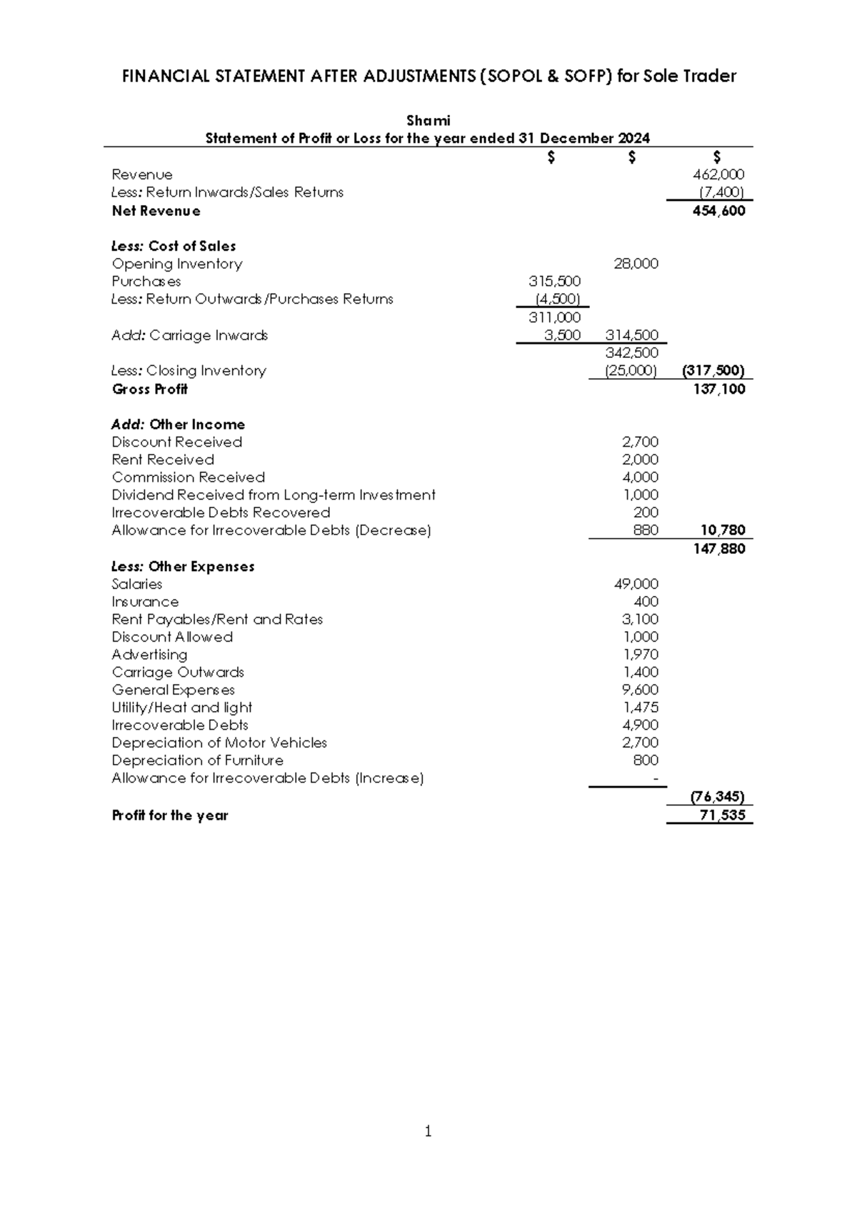 FINANCIAL STATEMENT ADJUSTMENTS (SOPOL SOFP) for Sole Trader Shami ...