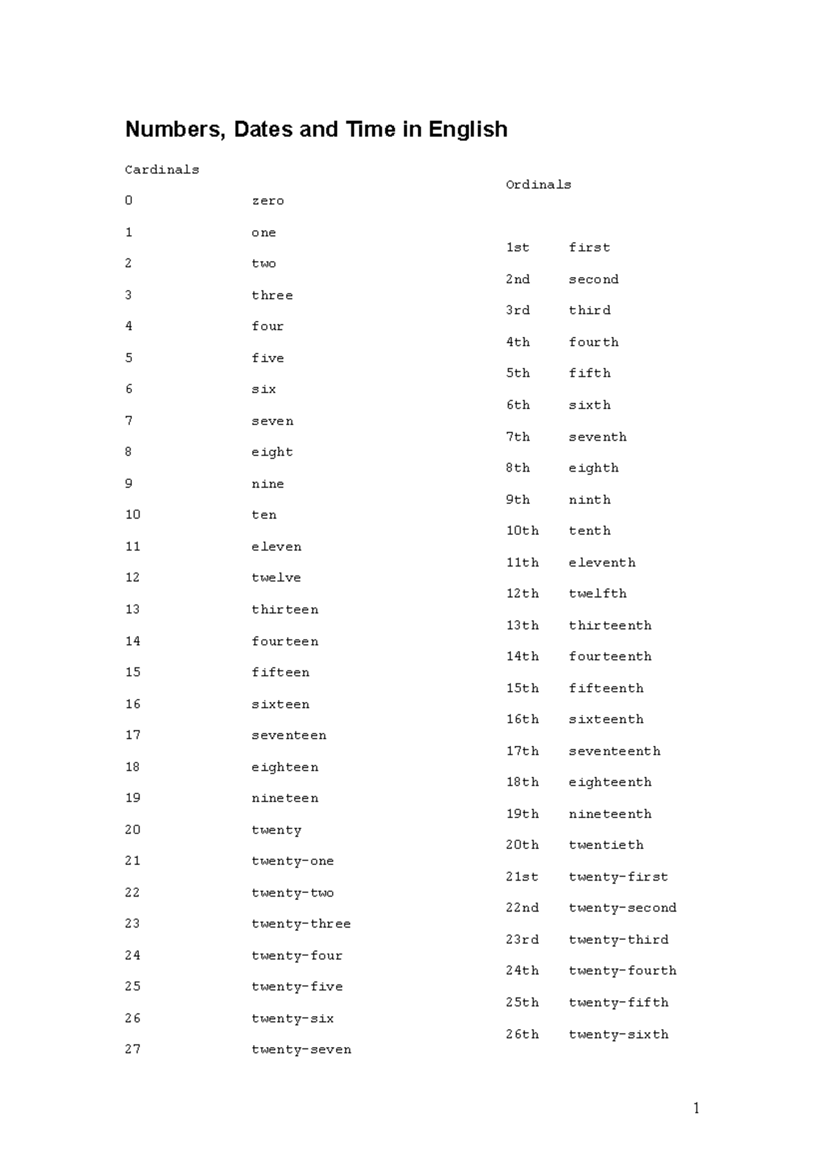 Exercises on Numbers and Dates in English (Course Code: ENG101) - Studocu