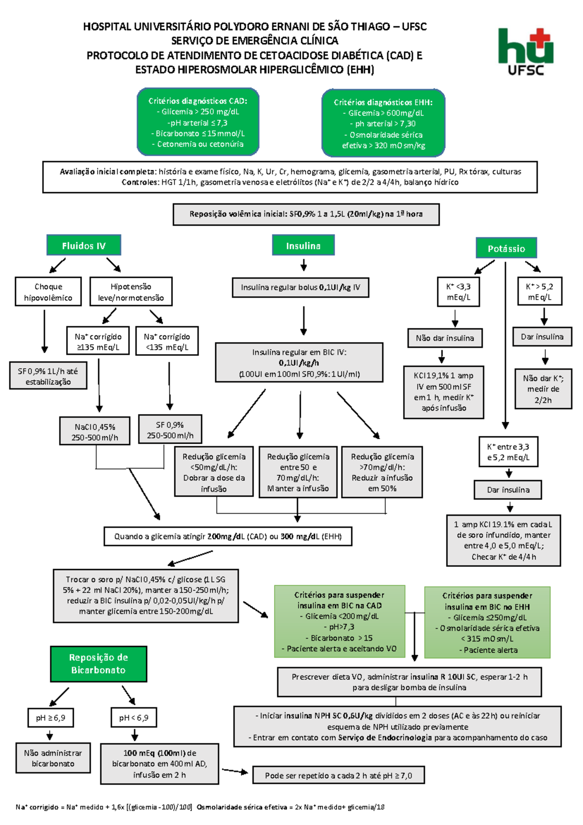Protocolo de Atendimento CAD e EHH – Hospital Universitário UFSC - Studocu