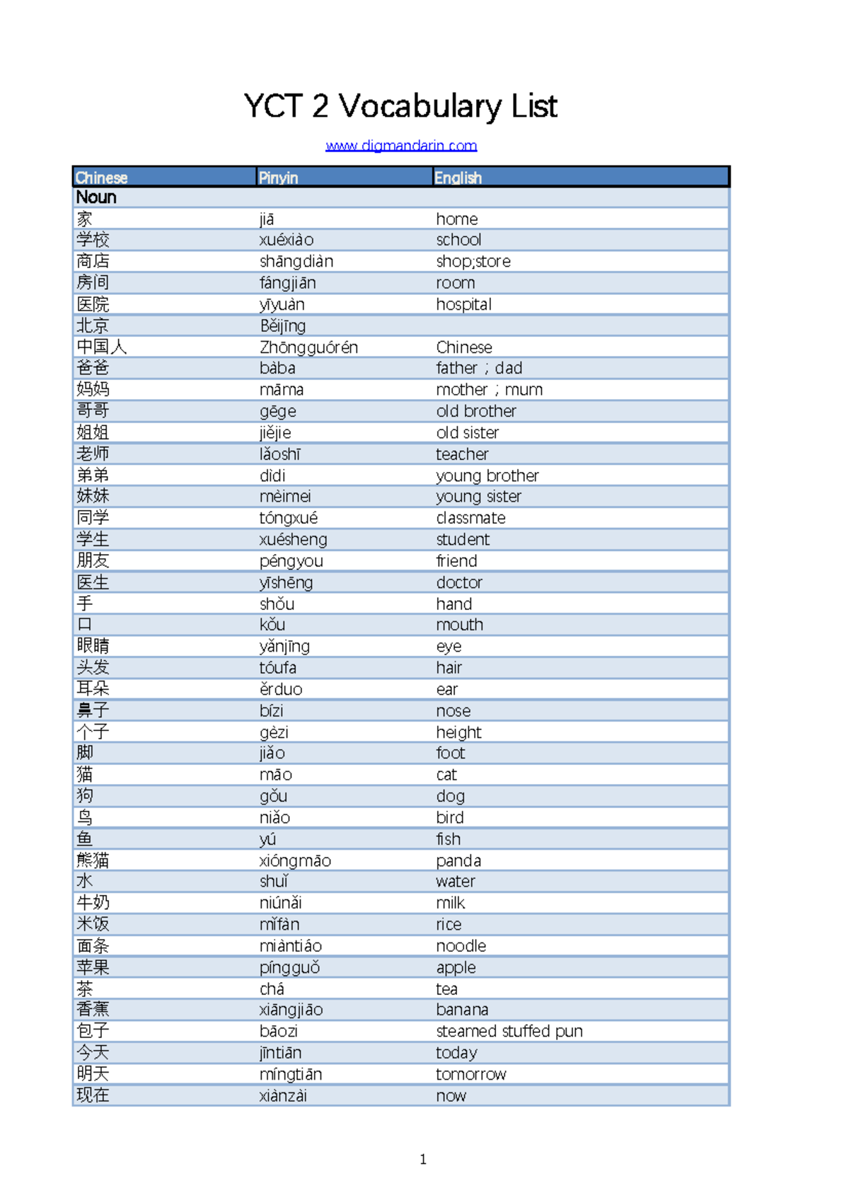 YCT 2 Vocabulary List - Key Terms from YCT 1 Workbook - Studocu