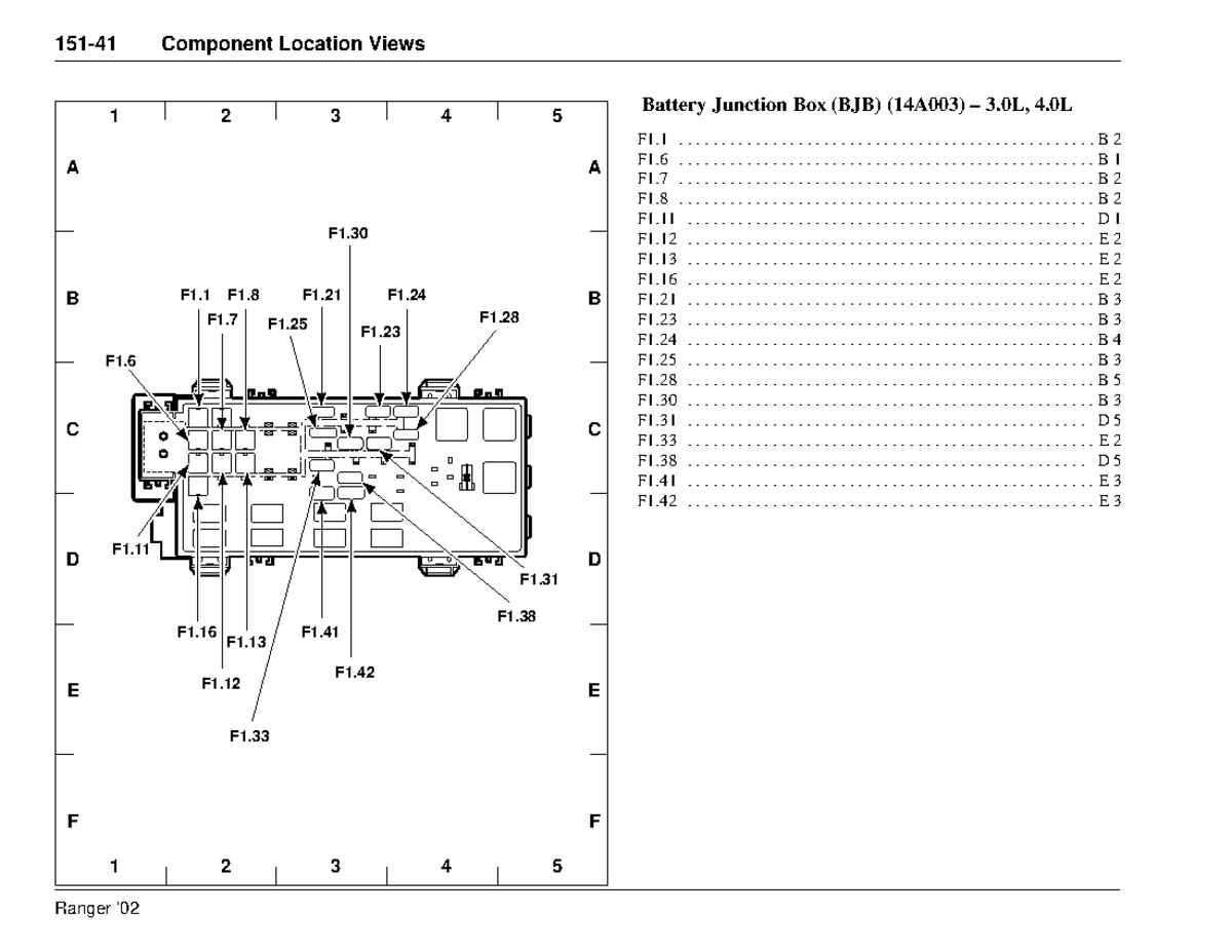 E2len066 - Fuse Box Component Location for Ranger '02 (3.0L, 4.0L ...