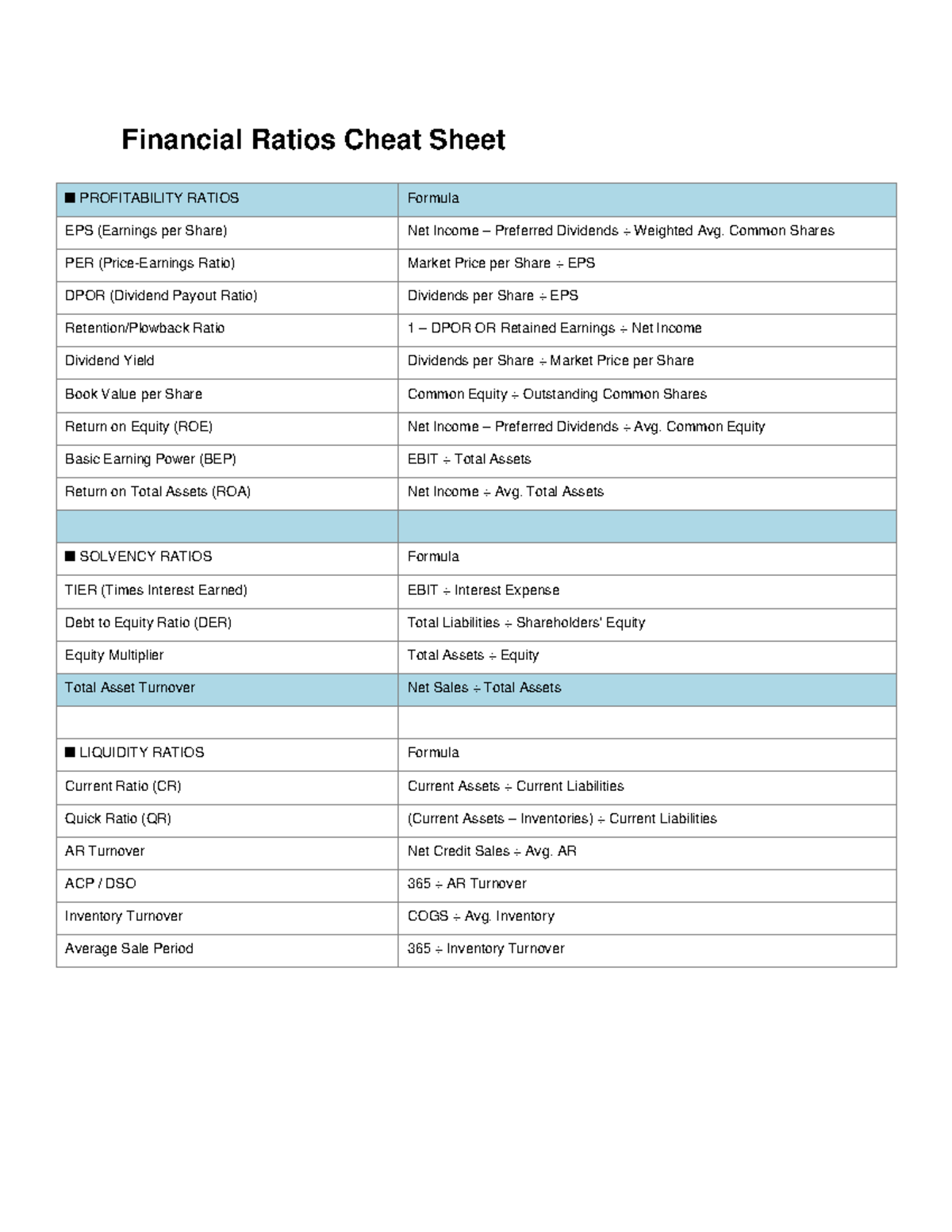Financial Ratios Cheat Sheet: Profitability, Solvency & Liquidity - Studocu