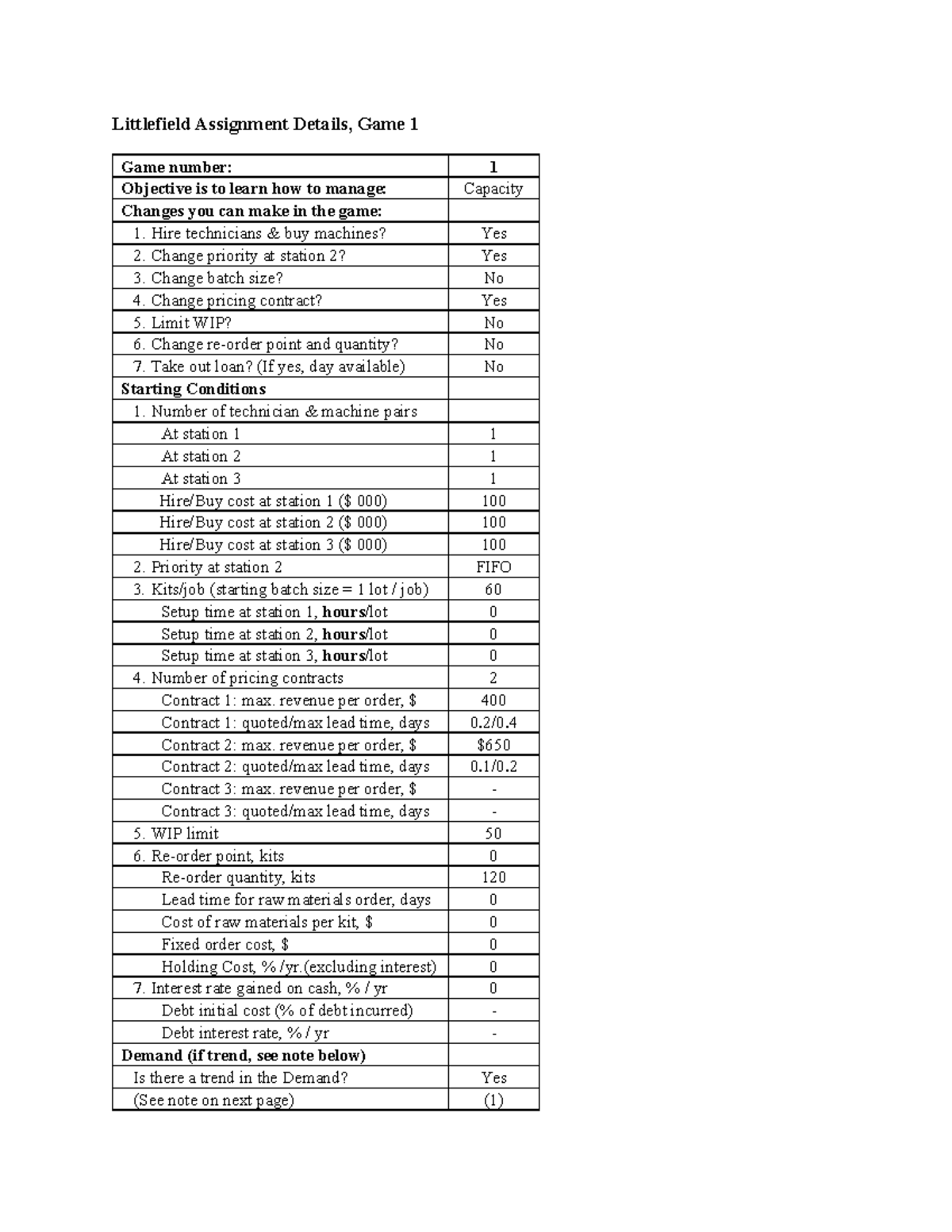Littlefield Assignment Details: Game 1 Management Strategies - Studocu