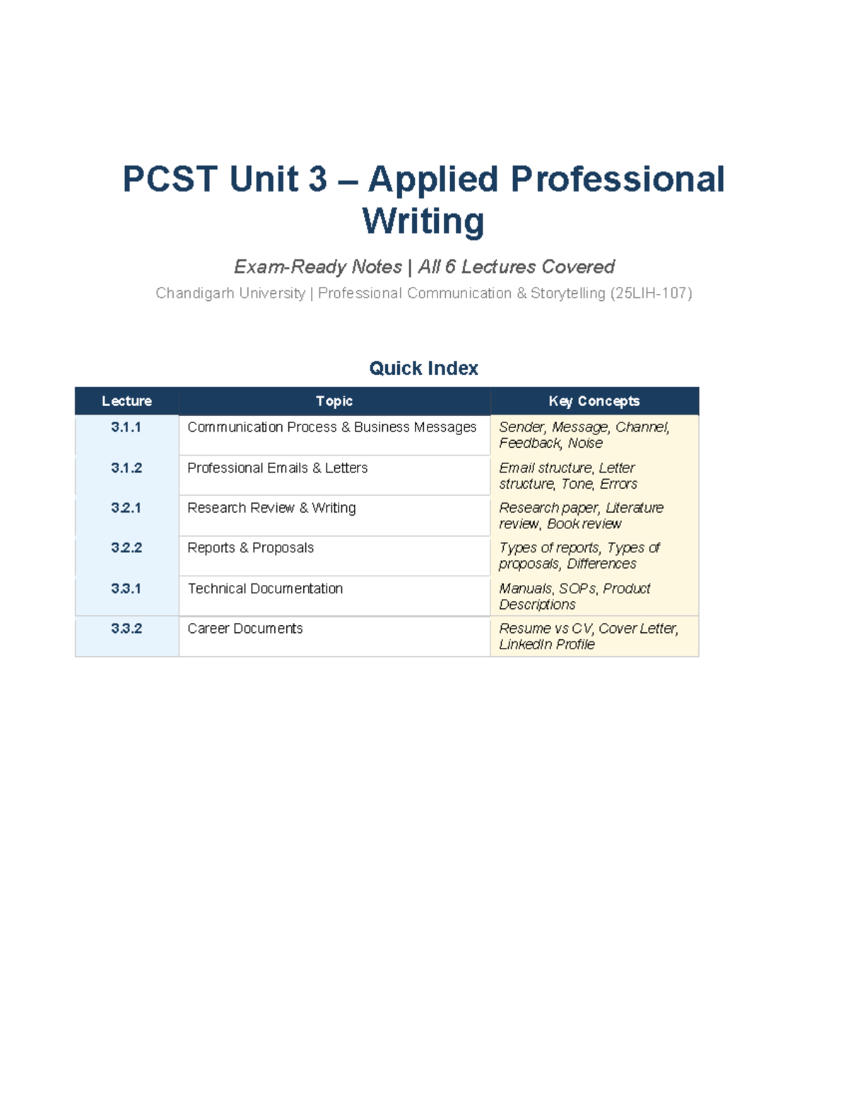 PCST Unit 3 Professional Writing Exam Notes: Key Concepts & Tips - Studocu