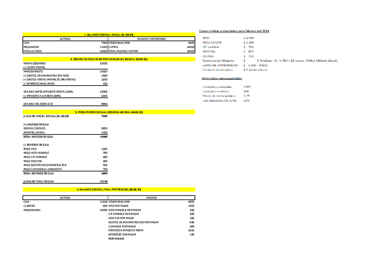 Taller Contabilidad Costos - (-) COSTO VENTAS PATRIMONIO 4. BALANCE ...