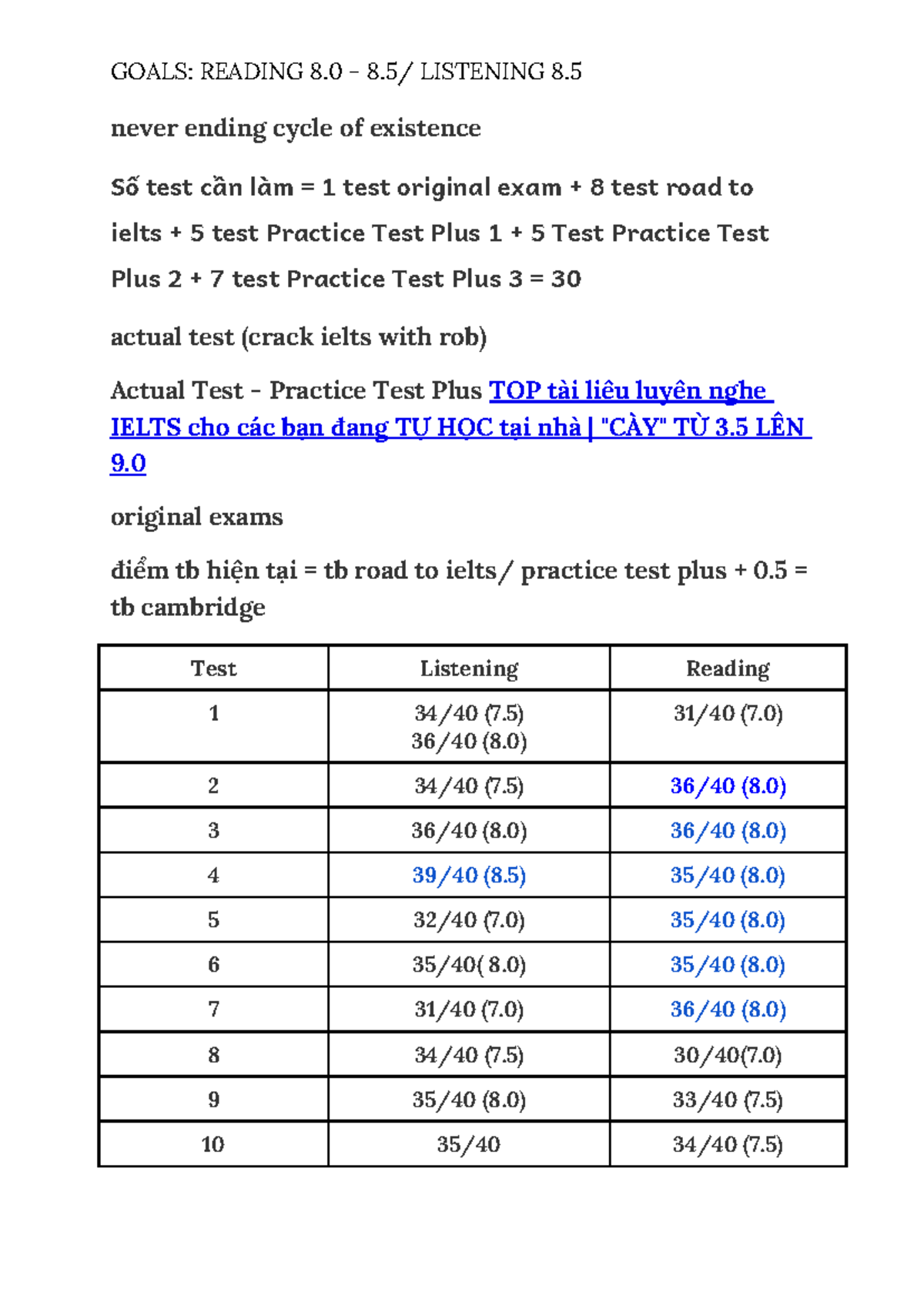 GOALS: READING 8.0 LISTENING 8.5 - IELTS Practice Test Insights - Studocu