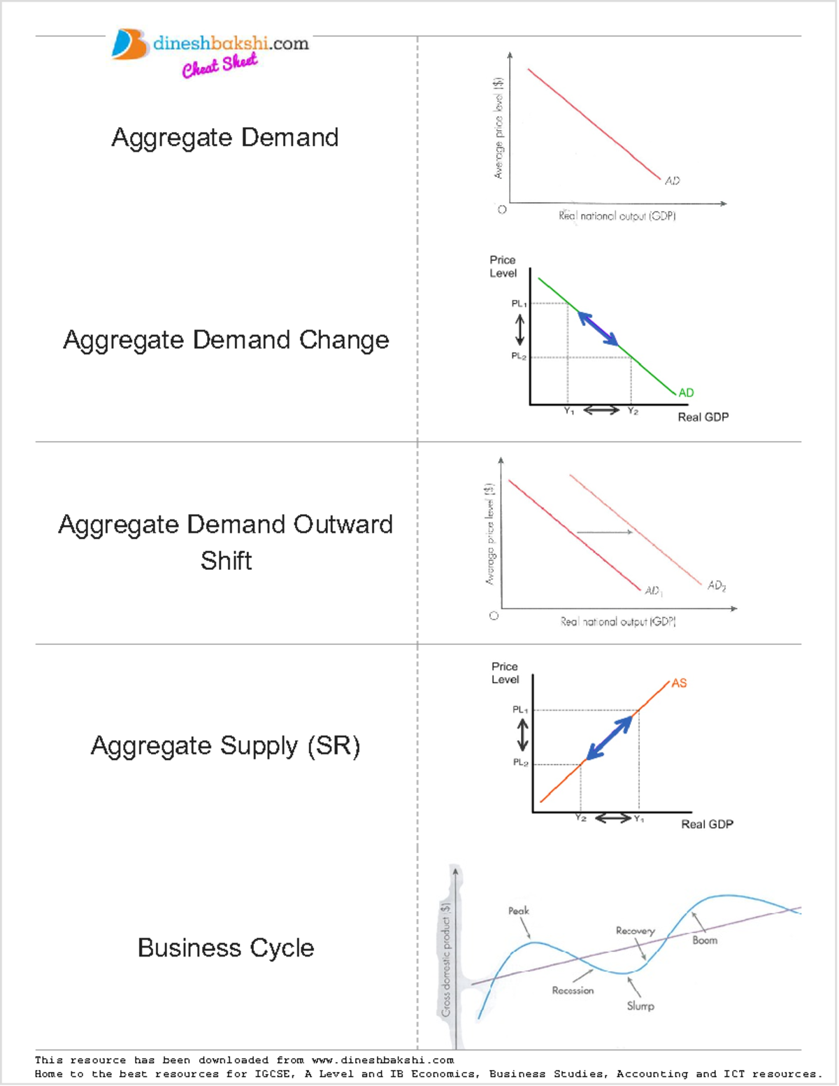 Macroeconomics Diagrams Overview: AD, AS, and Equilibrium Analysis ...