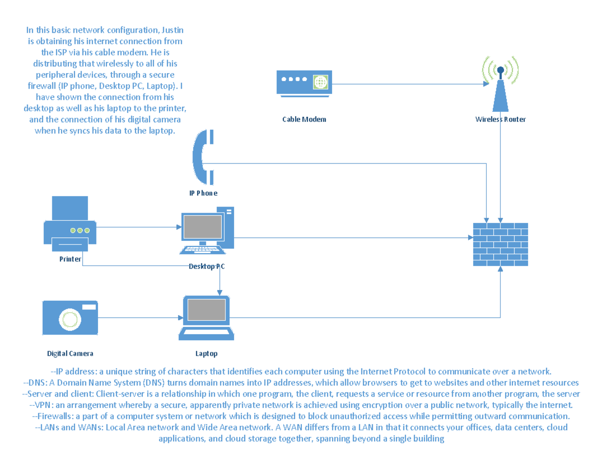 IT-200 3-2 Network Configuration Model -IP address: a unique string of characters that ...