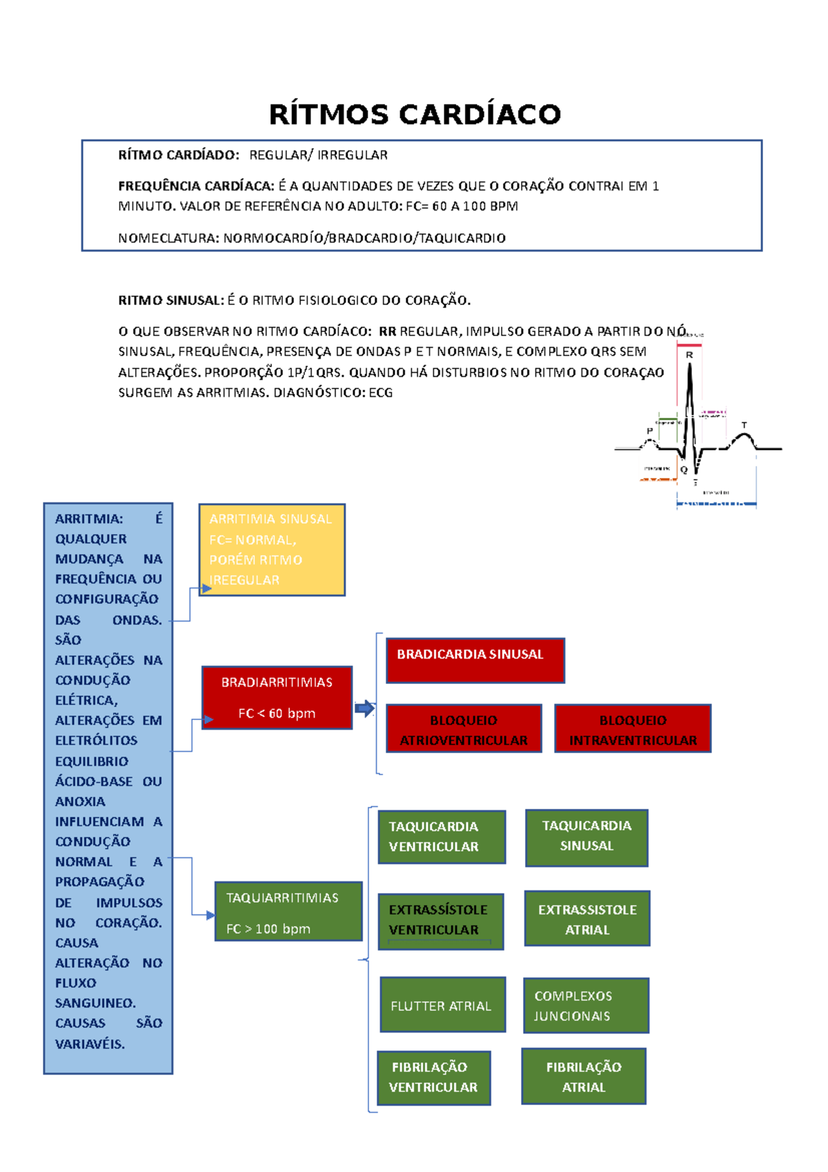 Rítmos Cardíaco - RÍTMOS CARDÍACO RÍTMO CARDÍADO: REGULAR/ IRREGULAR ...
