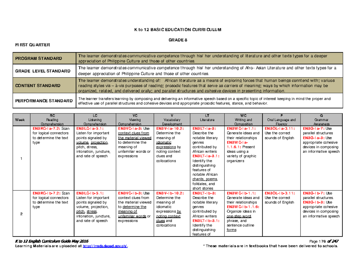 Grade 8 Curriculum Guide for Literature & Communication Skills (EN8 ...
