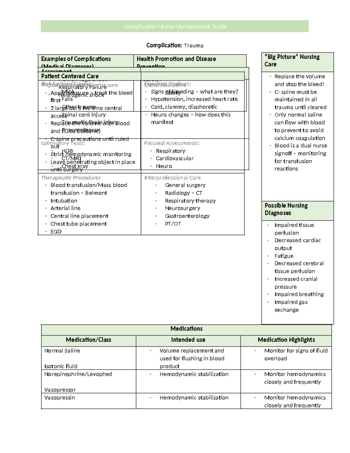 Complication Nursing Management Guide for Trauma Care (NUR 101) - Studocu
