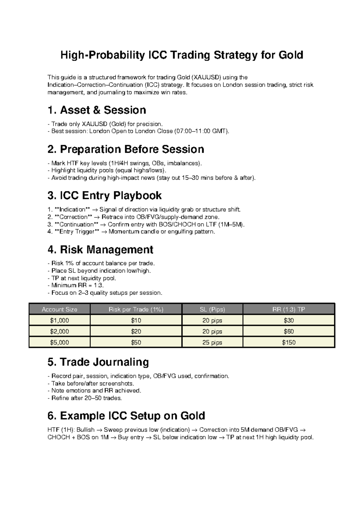 ICC Trading Strategy for Gold (XAUUSD) - A Comprehensive Guide - Studocu