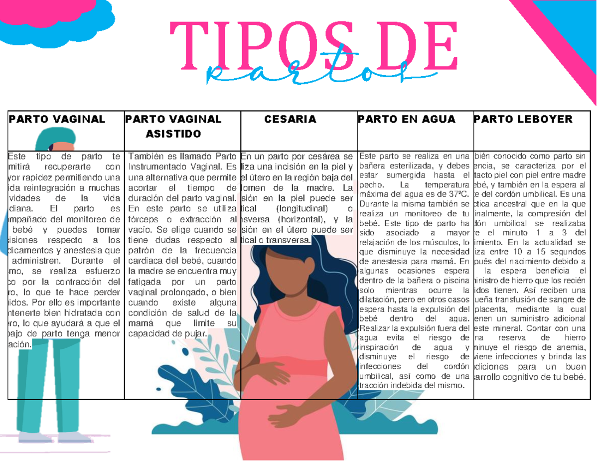 Parto Vaginal En Agua