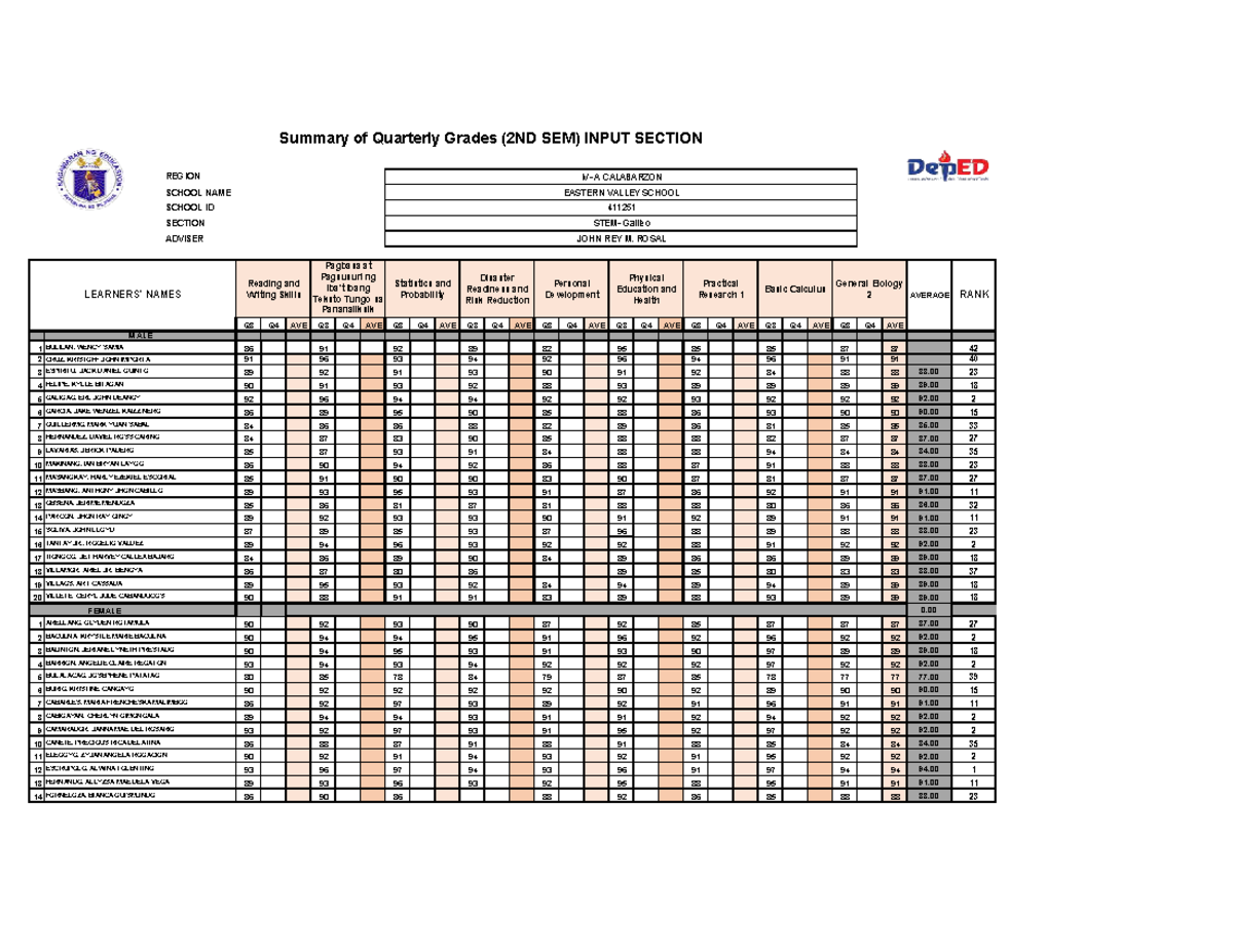Quarterly Grades Summary (2ND SEM) - Eastern Valley School - Studocu