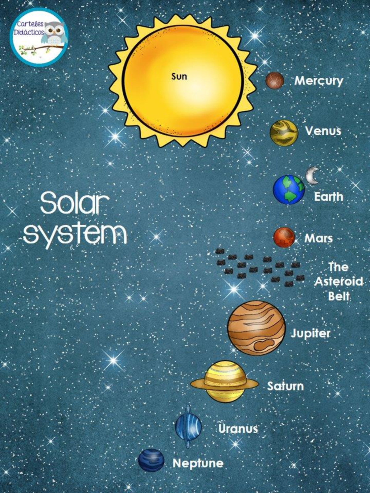 Solar System Overview: Sun, Planets, and Asteroids - L1 Notes - Studocu