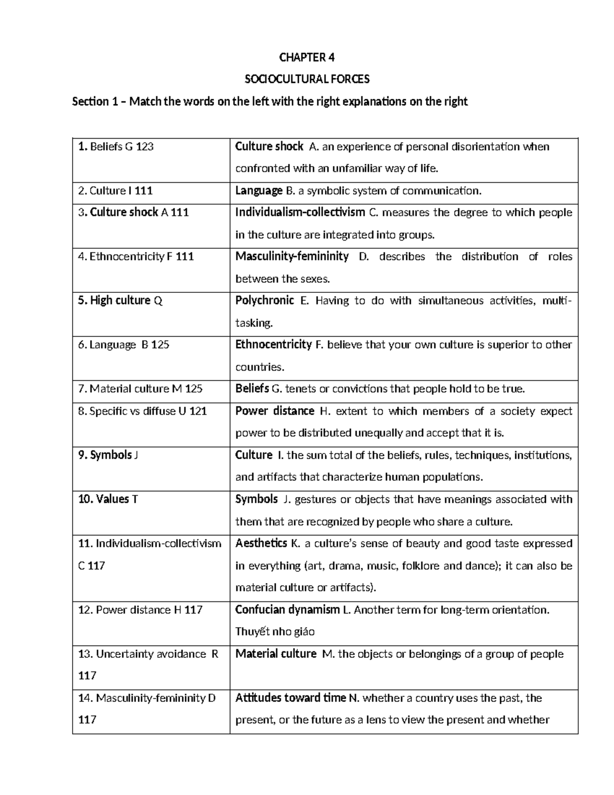 IB HW Chapter 4 - Sociocultural Forces and Key Concepts - Studocu