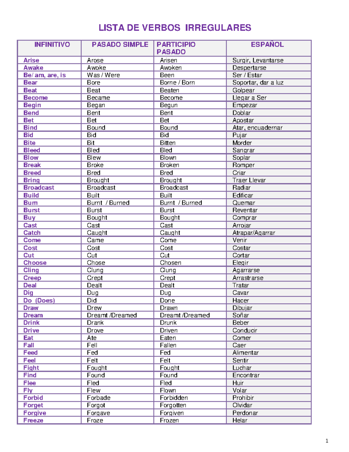 Regular AND Irregular Verbs - LISTA DE VERBOS IRREGULARES INFINITIVO ...