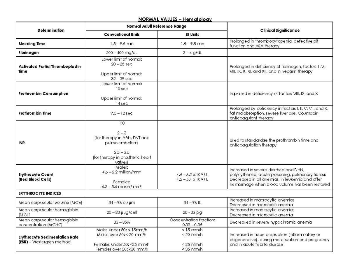 Hematology Normal Values Reference for Clinical Determination - Studocu