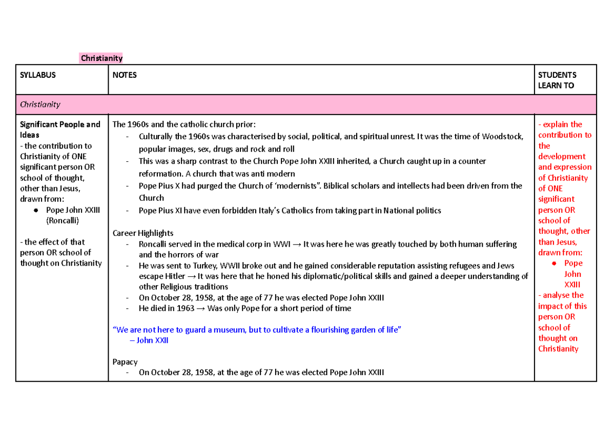 Year 12 SOR2 Christianity: Pope John XXIII and Vatican II Insights ...
