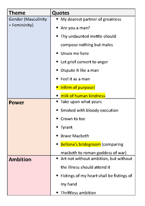 Act 1 Scene 3 Analysis: Witches' Prophecies in Macbeth (ENG 101) - Studocu