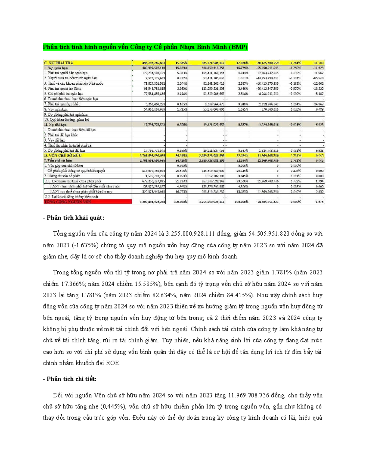 Phân Tích Tình Hình Nguồn Vốn Công Ty Cổ Phần Nhựa Bình Minh (BMP) Năm ...