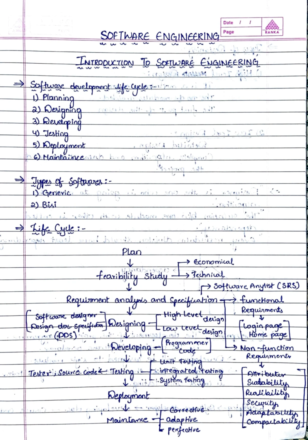 Assignment Cover page - Helpful - Course:PYTHON PROGRAMMING Course Code: INT- Project no.: Topic ...