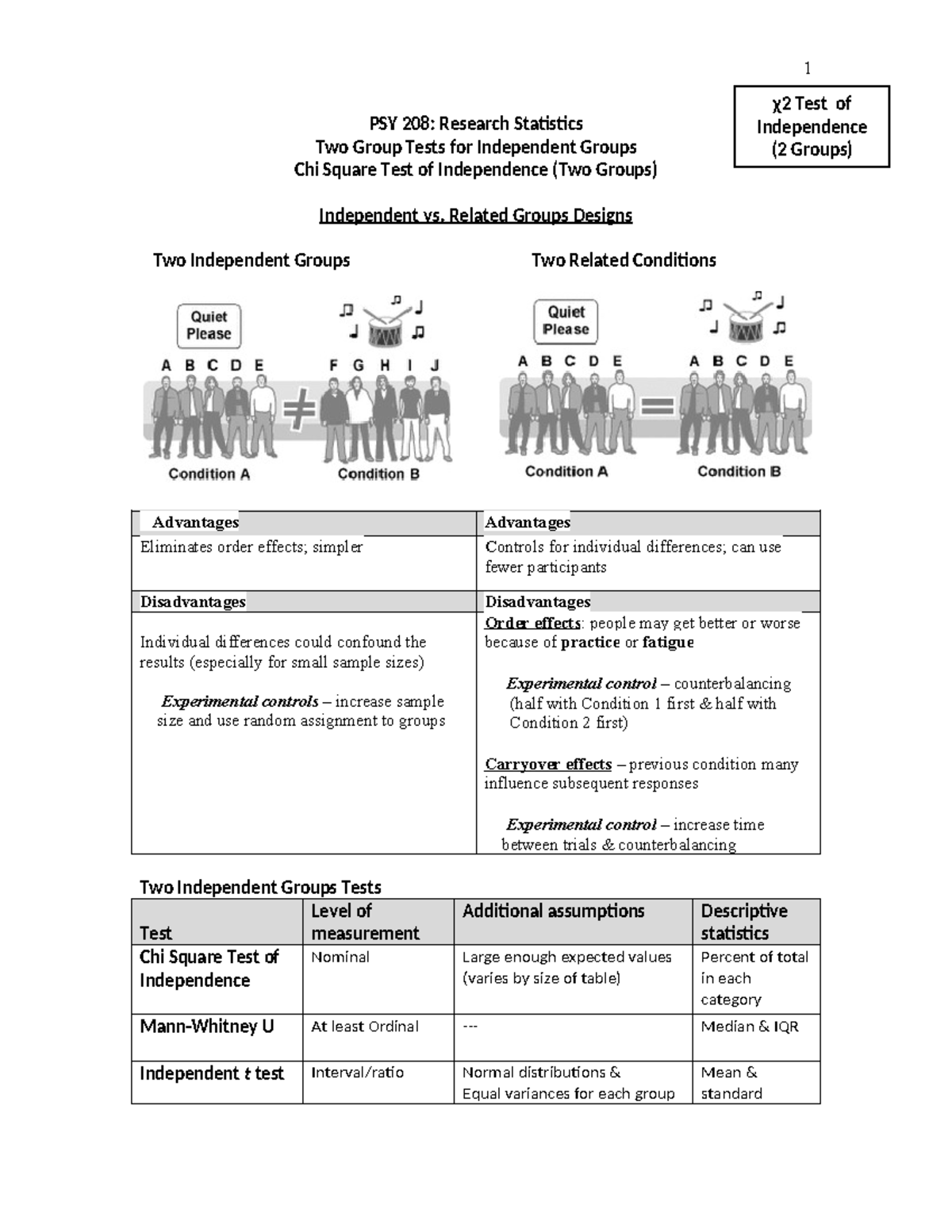 Chi Square Test -packet (Rev S18) - PSY 208: Research Statistics Two ...