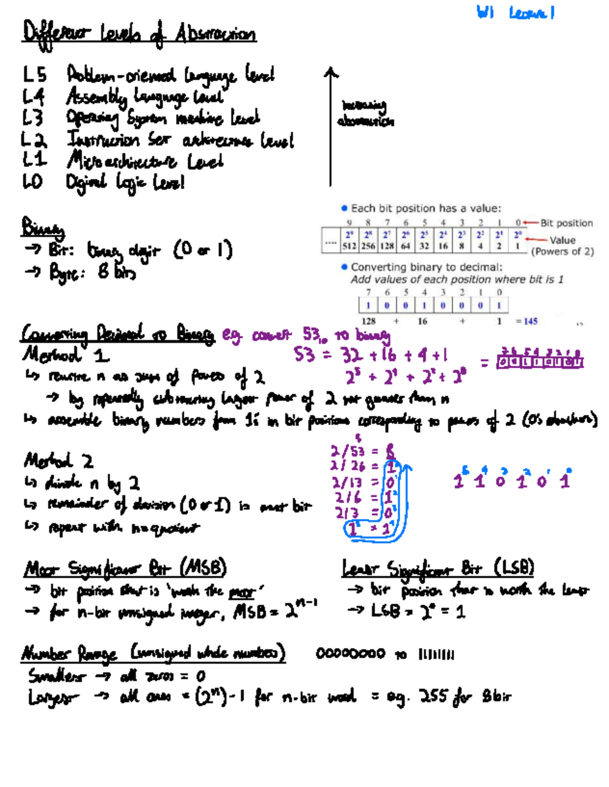 CSSE2010 Lecture Notes: Levels of Abstraction and Logic Gates - Studocu