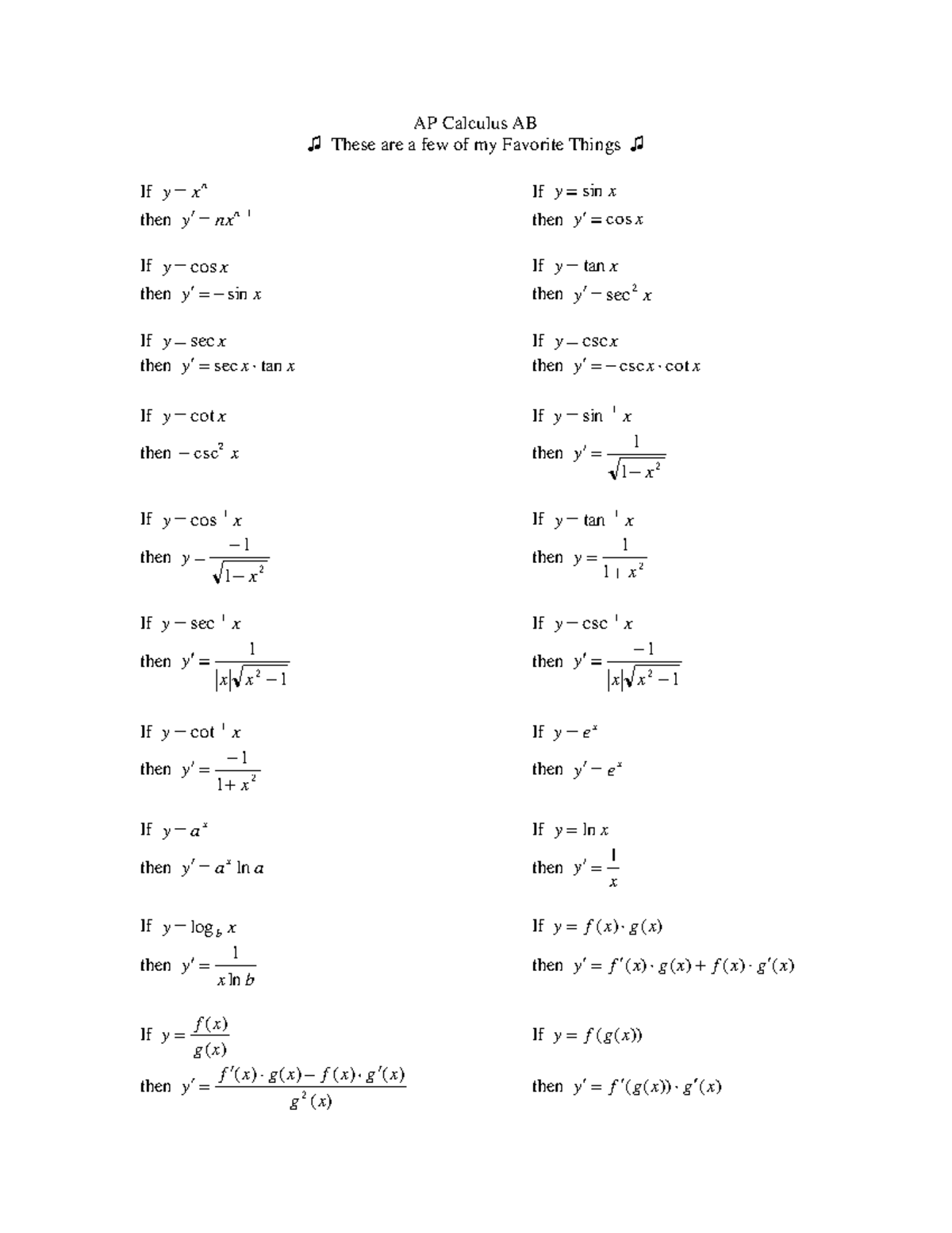 AP Calculus AB Derivative Facts - Homework Notes - Studocu
