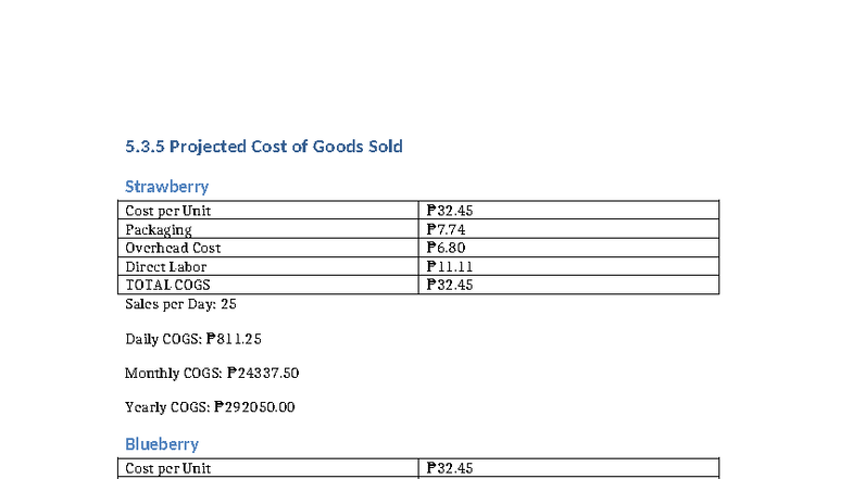 5 - Entrep file basis - 5.3 Projected Cost of Goods Sold Yearly COGS ...