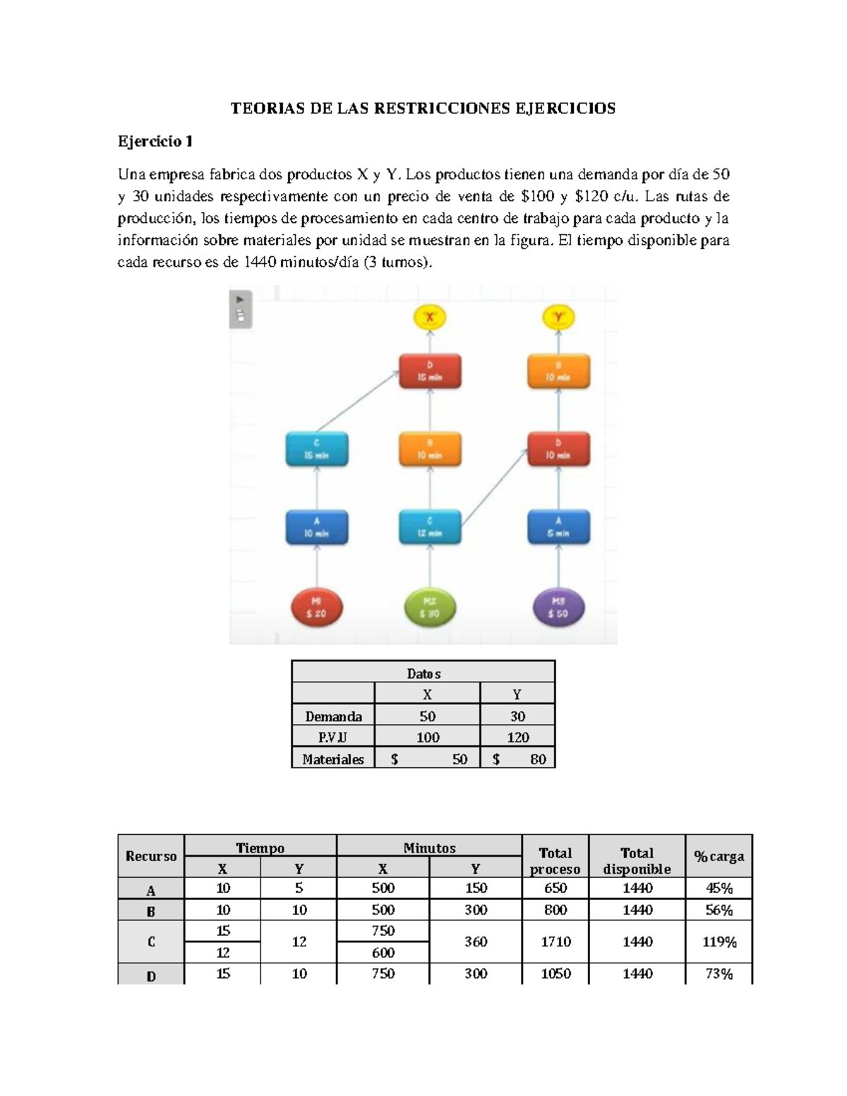 Teorias DE LAS Restricciones Ejercicios - TEORIAS DE LAS RESTRICCIONES ...