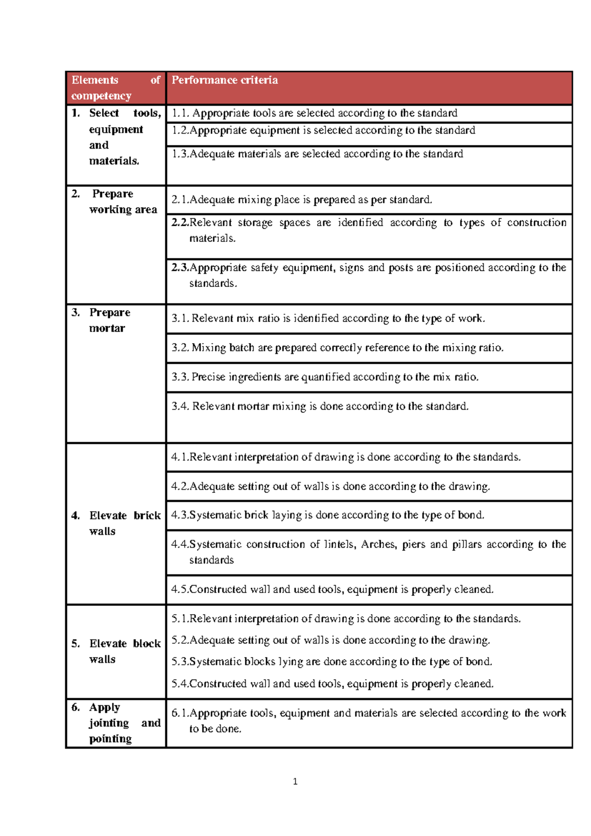 Brick and Block Construction: Essential Notes and Guidelines - Studocu