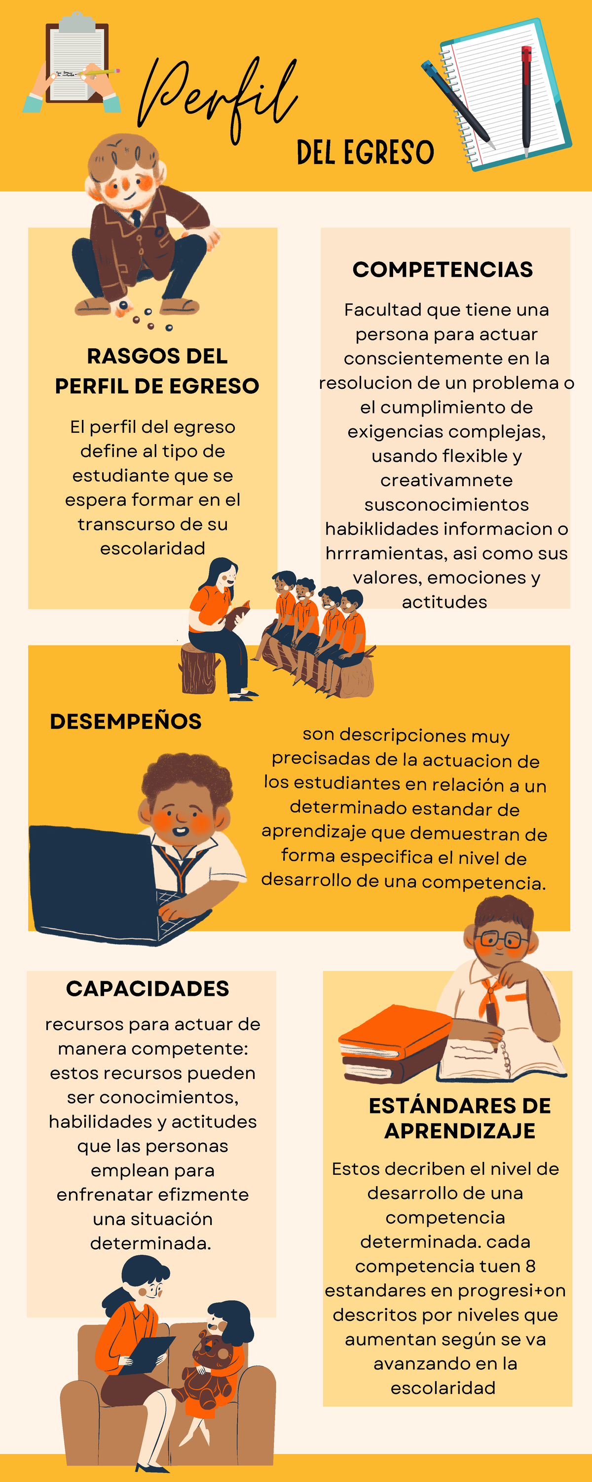 INFOGRAFIA PERFIL DE EGRESO - Perfil DEL EGRESO RASGOS DEL PERFIL DE ...