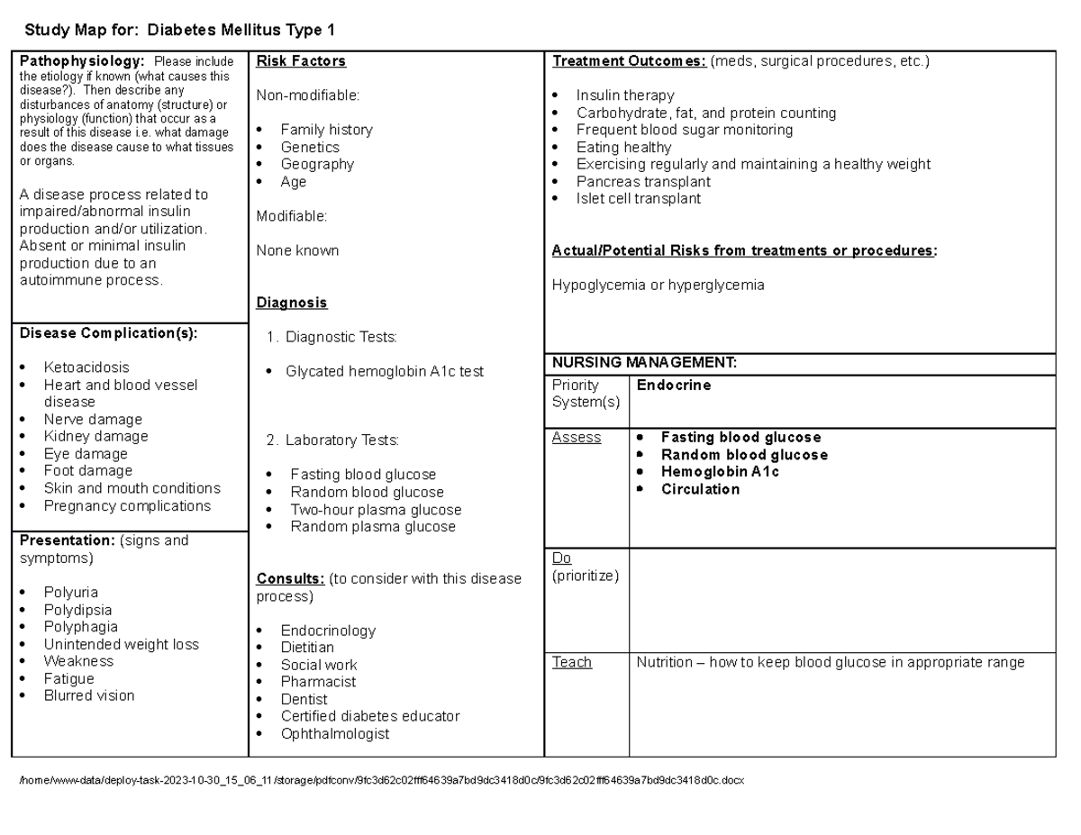 Diabetes mellitus (type 1) - Study Map for: Diabetes Mellitus Type 1 ...