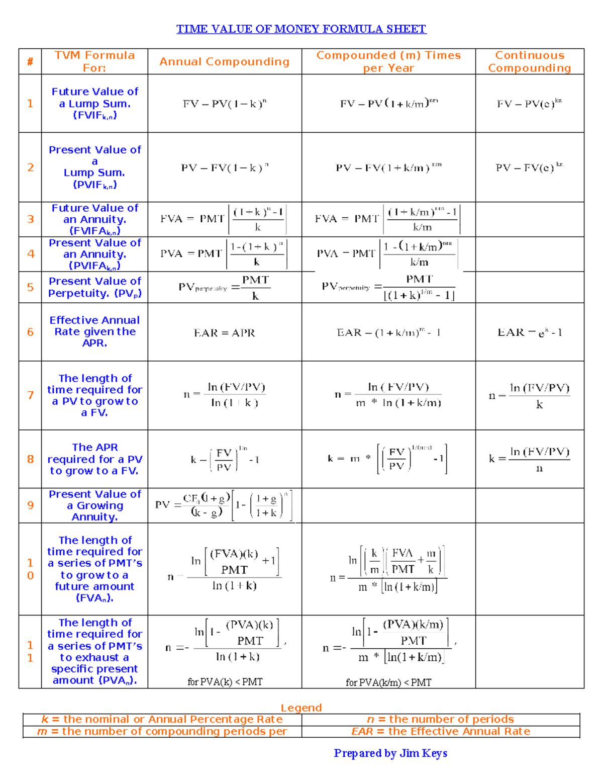 TVM Formulas: Comprehensive Formula Sheet for Money Management - Studocu