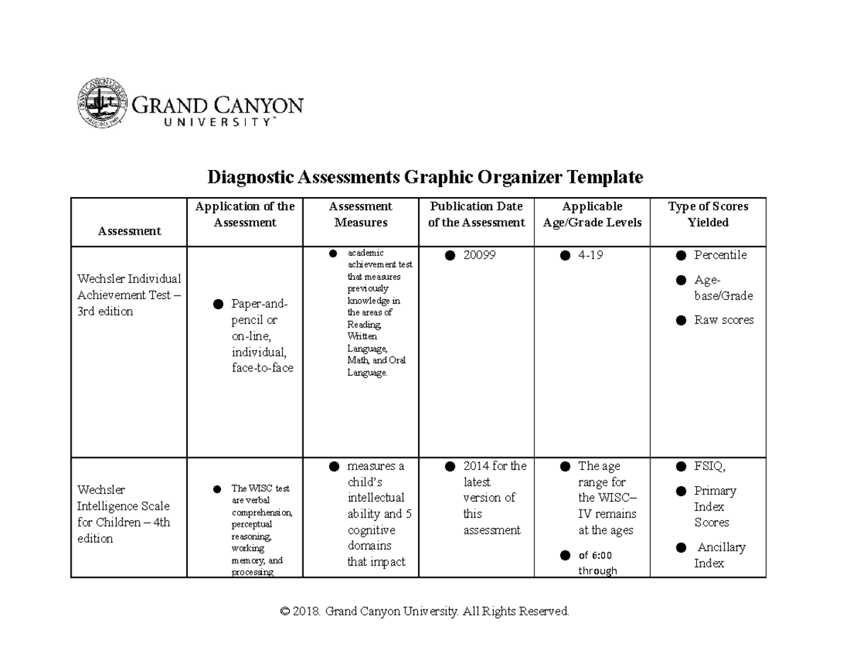 Reginald Mack Graphic SPD-531-Diagnostic-Assessments-Graphic-Organizer ...
