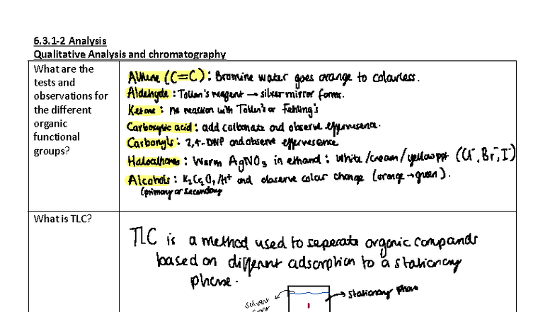 Qualitative Analysis & Chromatography: Key Concepts & Tests - Studocu