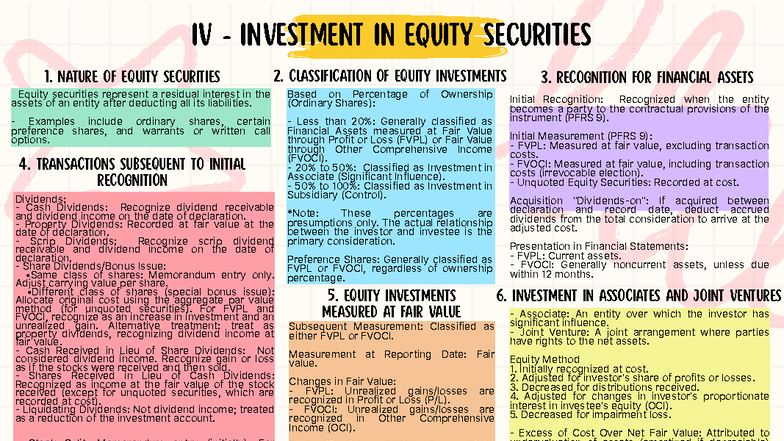 IV INVESTMENT IN EQUITY SECURITIES: A Comprehensive Overview - Studocu