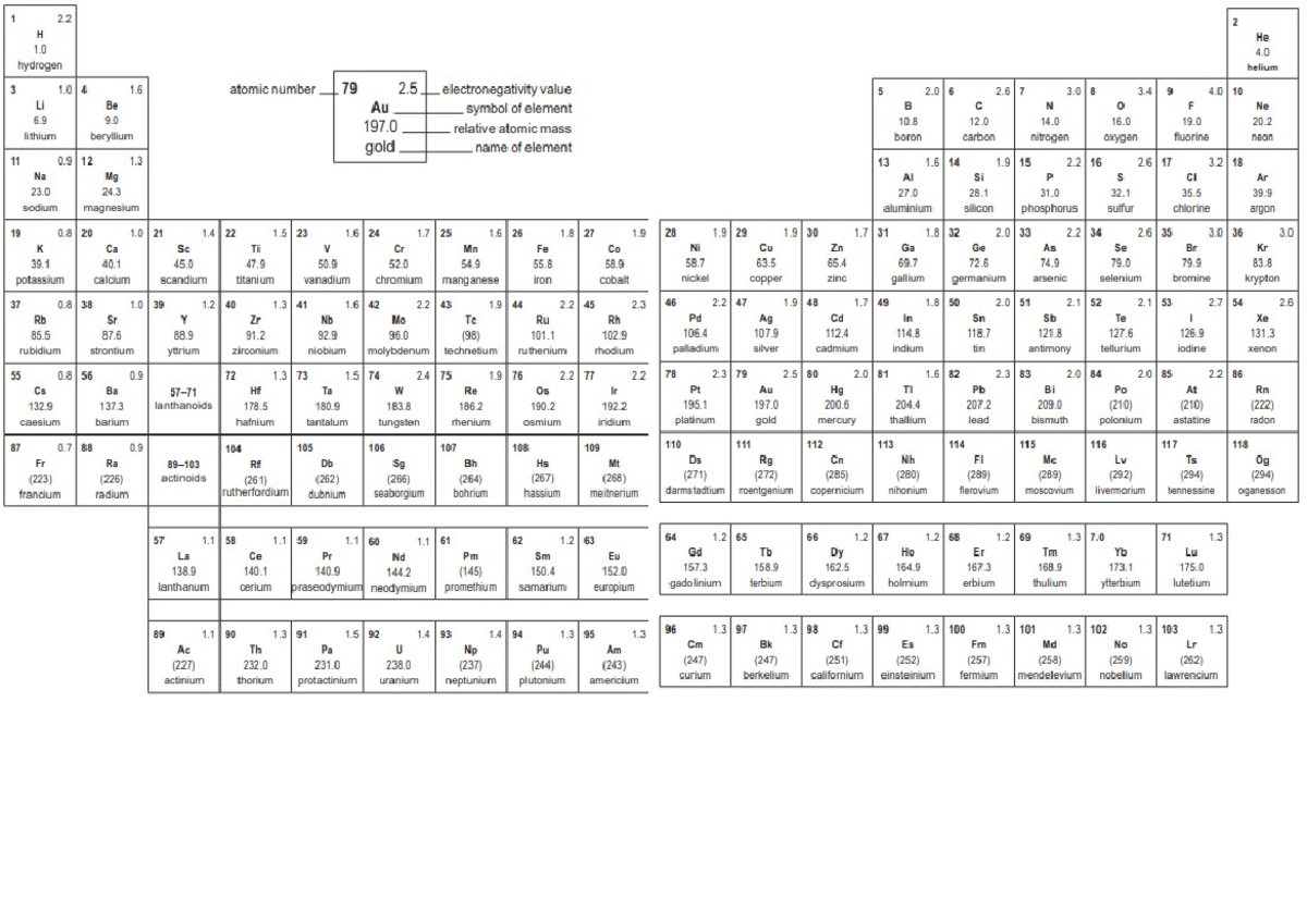 Electronegativety periodic table - 1 2 2 H He 1 4 hydrogen helium 3 1 4 ...