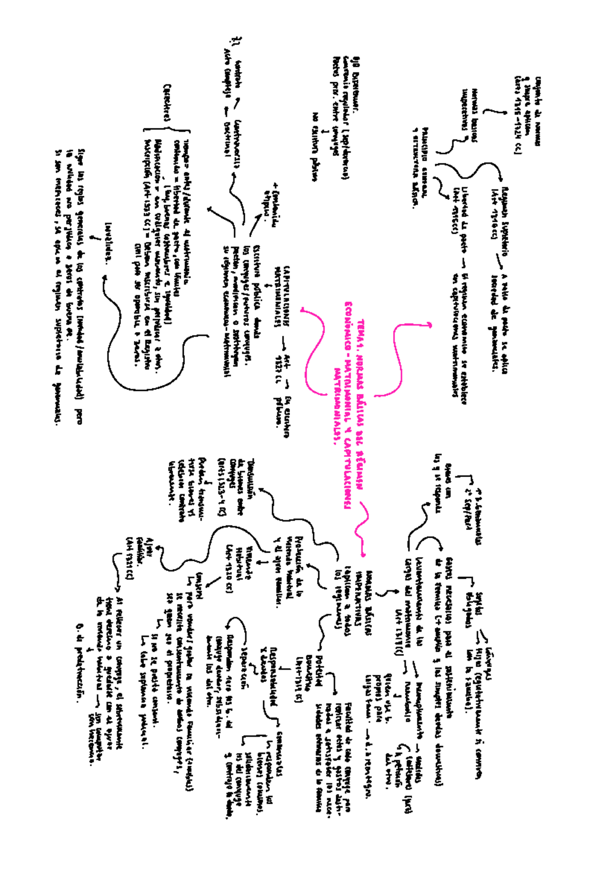 Normas Básicas del Régimen de Gananciales en Derecho Civil V - Studocu