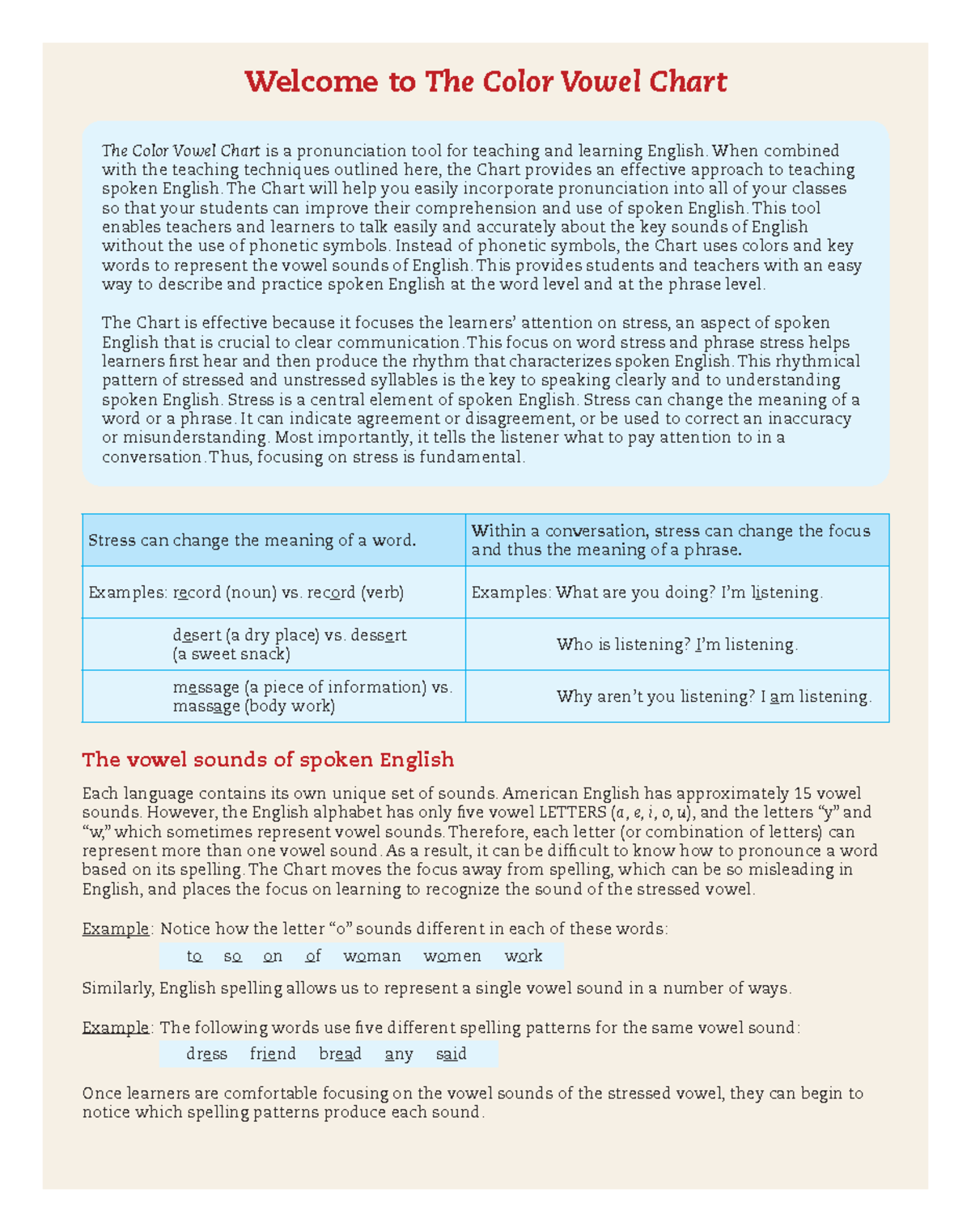 The Color Vowel Chart: A Teaching Guide for English Pronunciation - Studocu
