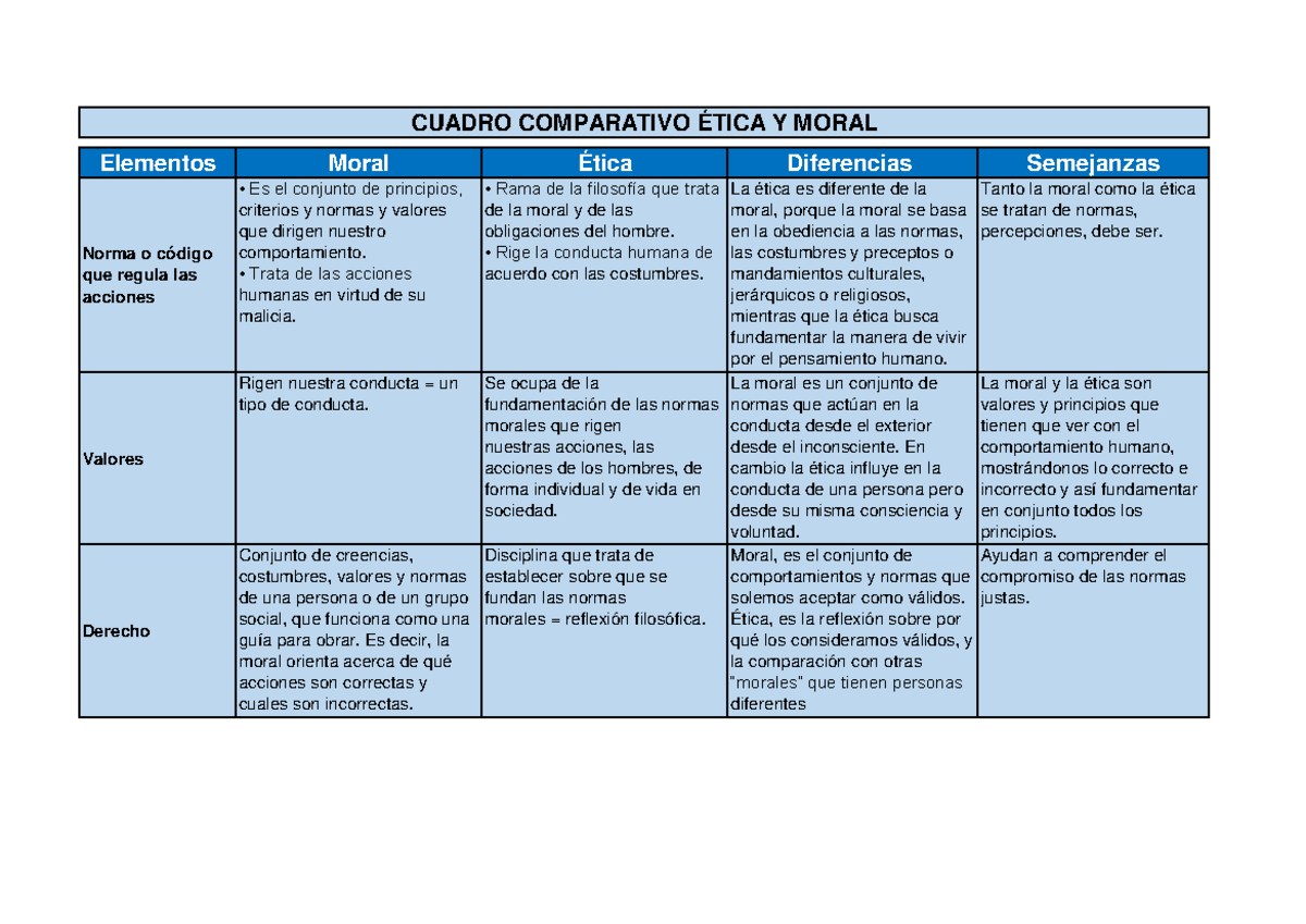 Diferencias Entre Tica Y Moral Cuadro Comparativo Cuadro Comparativo